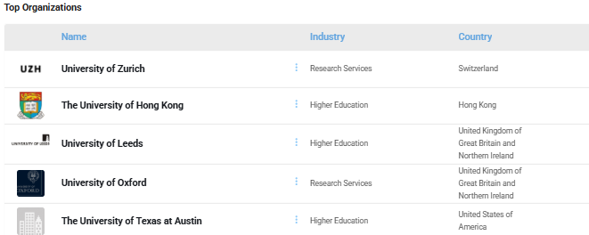 Top Papers on Climate Finance in Q2 2025 – SSRN Blog