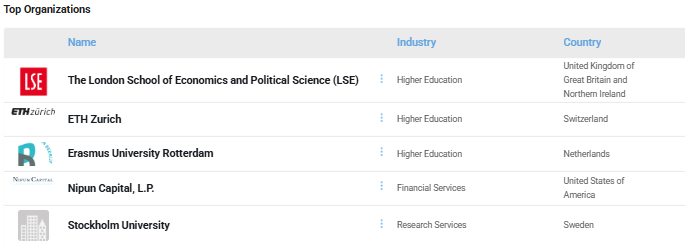 Top Papers on Climate Finance in Q2 2025 – SSRN Blog