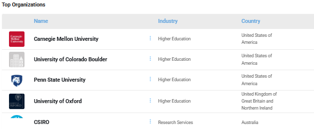 Top Papers on AI in Finance in Q3 2025 – SSRN Blog