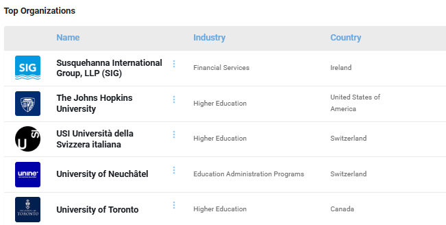 Top Papers on AI in Finance Q4 2025 – SSRN Blog